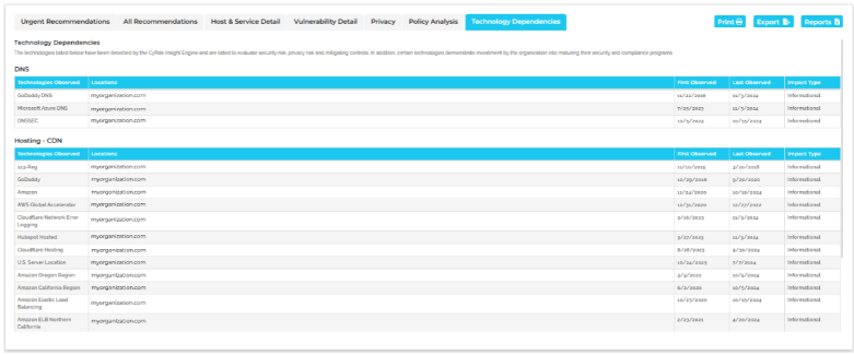 ASM Tech Dep – CyRisk